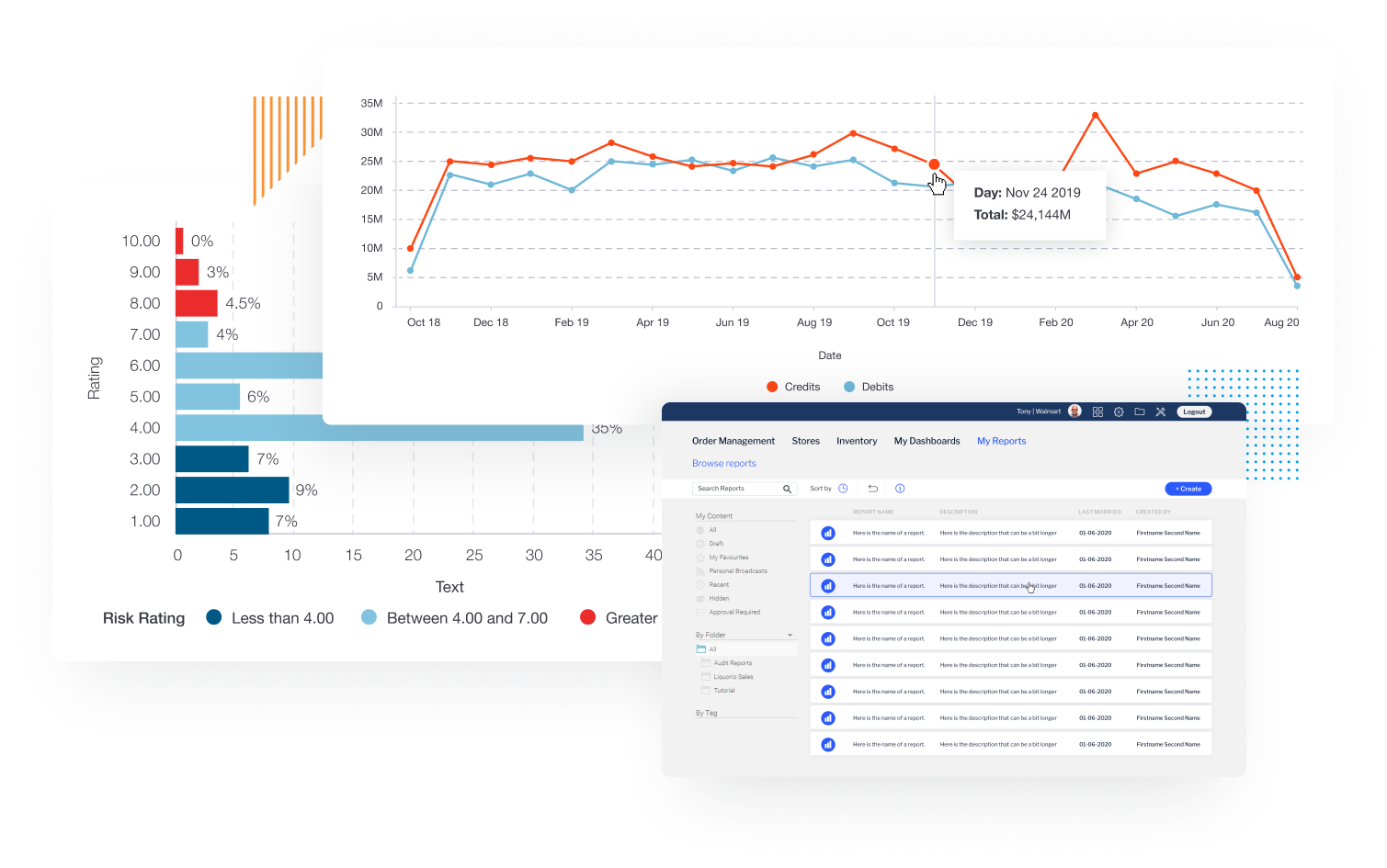 Reporting & Data Visualization | 6clicks GRC Analytics